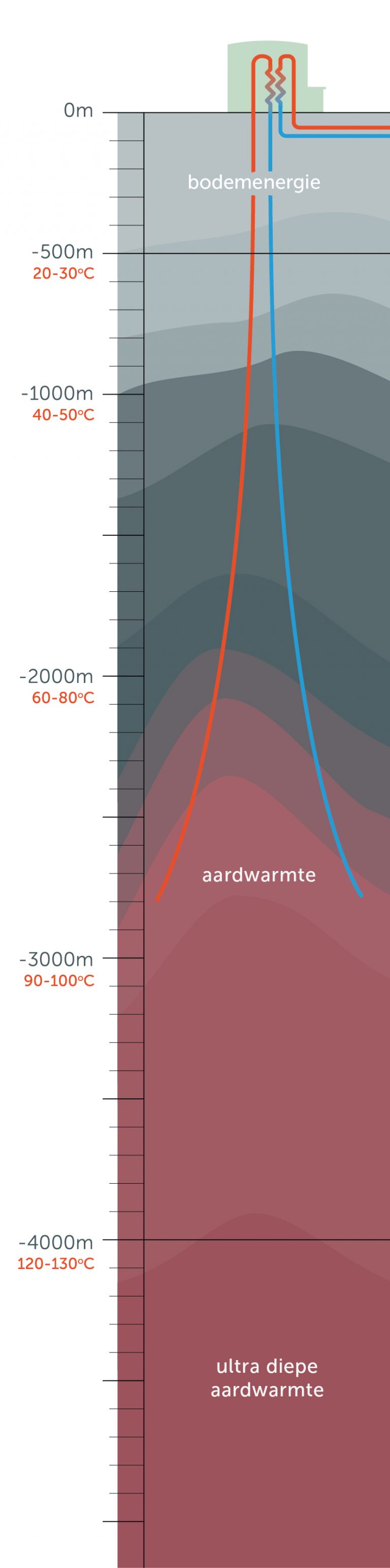 Thema 6: Winnen van aardwarmte - Alles over Aardwarmte